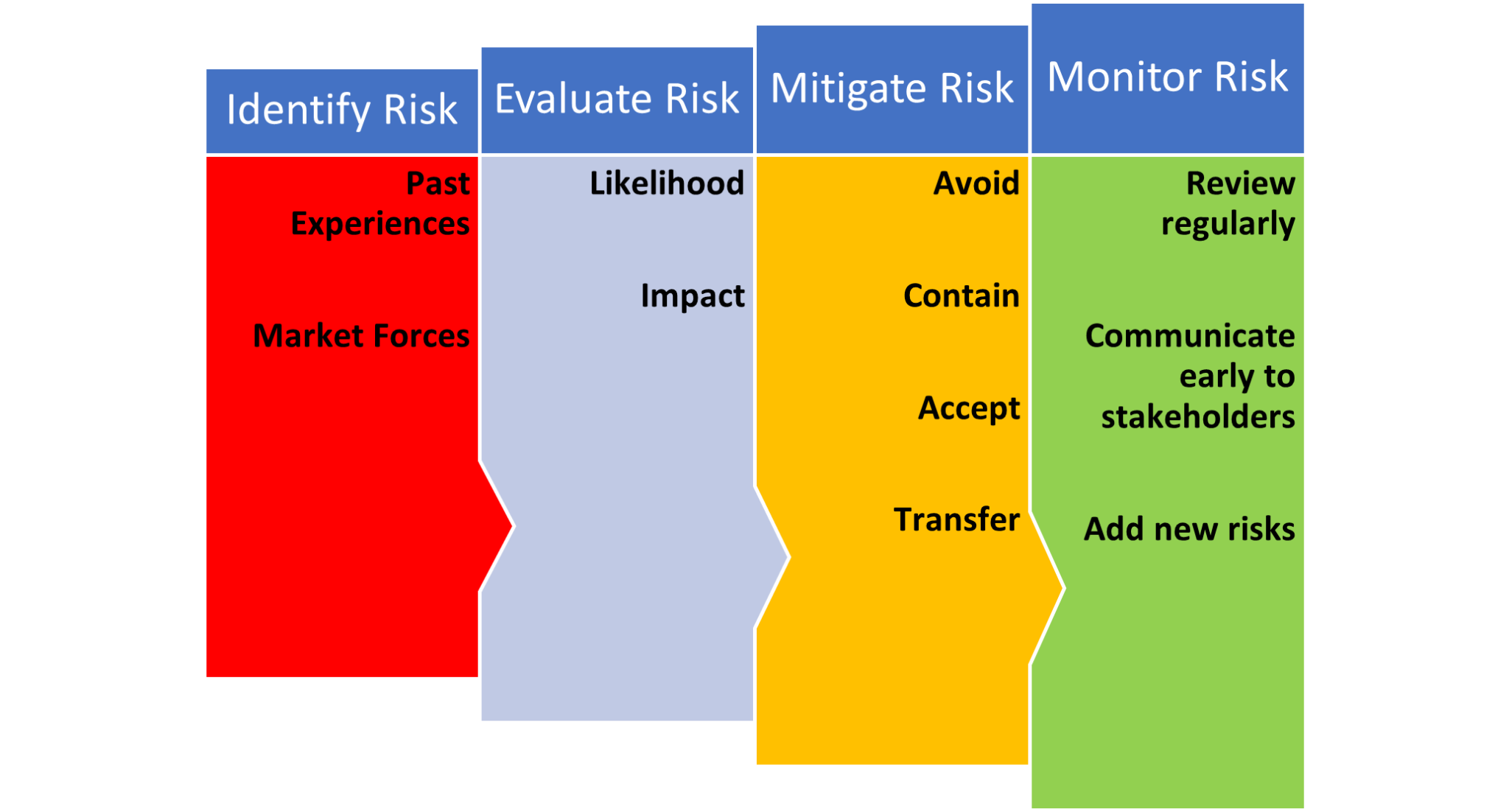 What is a risk register and why should your business have one ...
